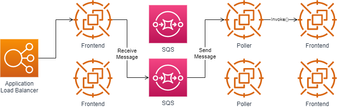 Behind the Scenes Lambda
